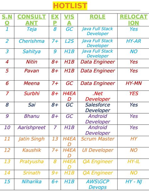 Jaya Prakash Reddy On Linkedin Hotlist C2crequirements C2cvendors C2cjobs Devopsengineer