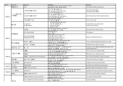 Data Communications And Networking By Behrouz Forouzan 5th Edition Solution Manual 1 Chapter 1