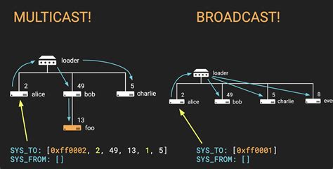 Pulling MikroTik Into The Limelight Margin Research
