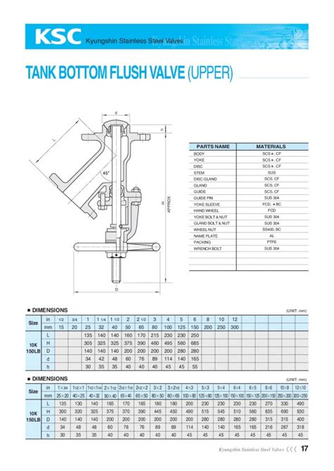 TANK BOTTOM FLUSH VALVE 생산제품 경신밸브