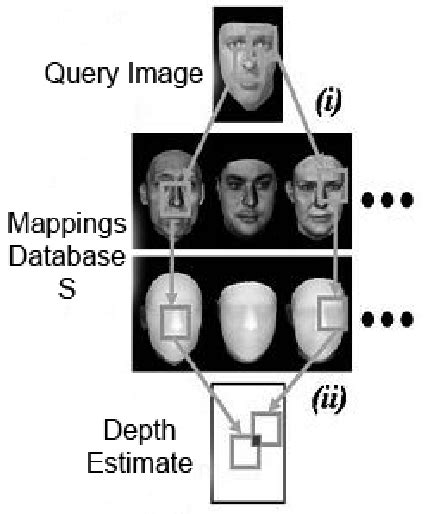 Figure 1 From 3d Face Reconstruction From 2d Images Semantic Scholar