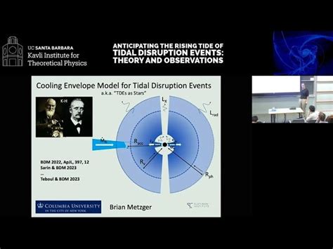 Free Video Cooling Envelope Model For Tidal Disruption Events From Kavli Institute For