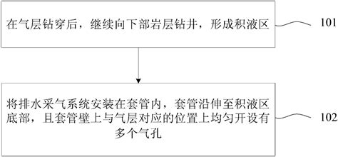 Water Drive Gas Reservoir Exploitation Method Eureka Patsnap