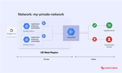 8 Top Benefits Of Containerization Solving Key Development Challenges