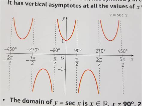Chapter 6 Trigonometric Functions Flashcards Quizlet