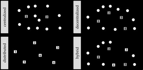 let s focus on how to reach distributed consensus on a peer to peer