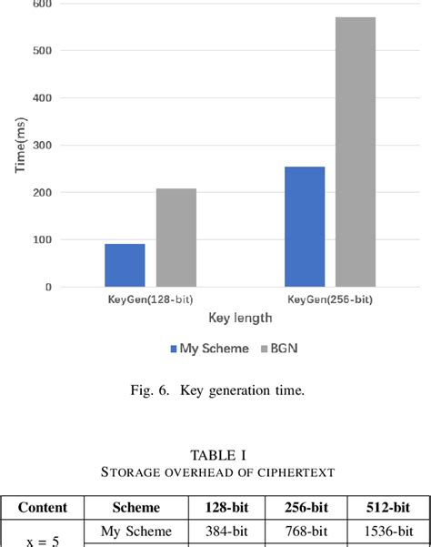 Figure 6 From Iot Data Sharing Scheme Based On Blockchain And