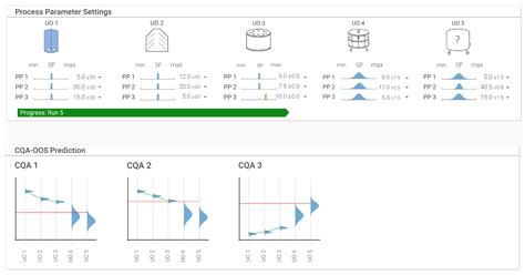 Architectural And Technological Improvements To Integrated Bioprocess