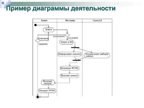 10 Real Life Examples Of Sysml Activity Diagrams