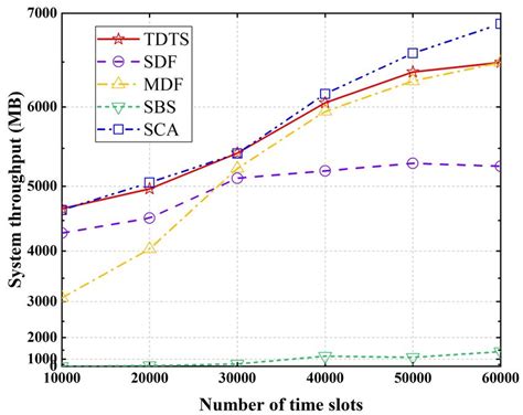 Mobility Efficiency With Different Numbers Of Users Download Scientific Diagram