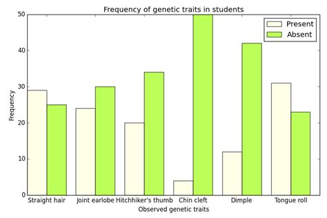 Misty Traveler Plots Using Matplotlib