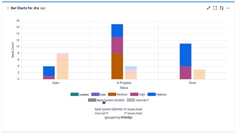 Bar Charts For Jira Version History Atlassian Marketplace