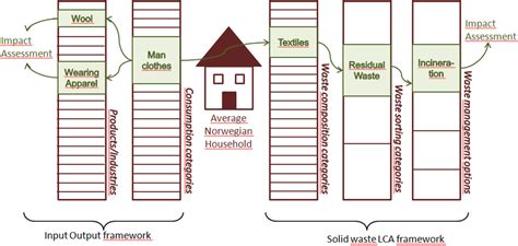 The Framework Correspondence Between Datasets Download Scientific
