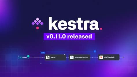 Kestra 011 Adds New Topology View Admin Ui Outputs Preview New Cli Tasks And Dynamic Webhooks