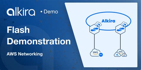 Aws Networking Alkira