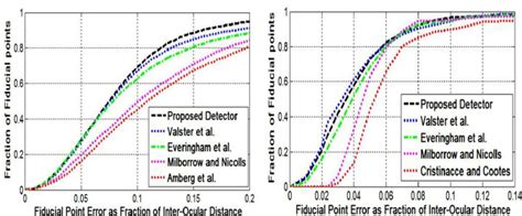 A Comparison Of The Cumulative Error Distribution Measured On Our Download Scientific Diagram