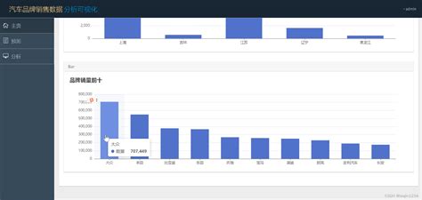Flasksparkhdfs汽车可视化分析预测基于spark的汽车交易价格分析预测 Csdn博客