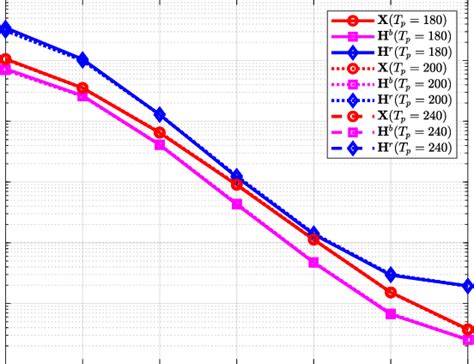 nmse performance comparisons of the bamp two layers algorithm versus