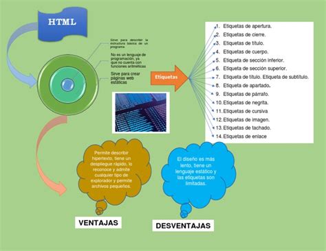 El Lenguaje Html Y Sus Usos Pdf