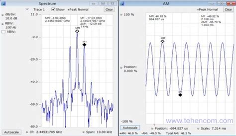 Tektronix Rsa306b портативный Usb анализатор спектра реального времени до 6 2 ГГц