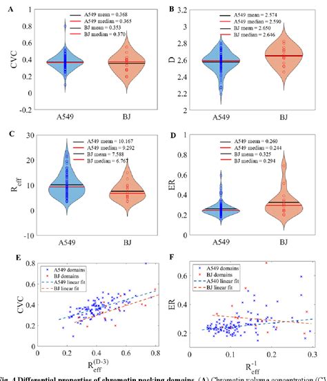 Figure 4 From Statistical Analysis Of Three Dimensional Chromatin
