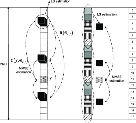 The Mmse Estimation Of The Ds And Css Where í µí± í µí± 3 Download Scientific Diagram