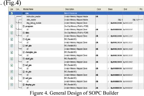 Figure 4 From Design Of High Precision Frequency Meter Based On Sopc