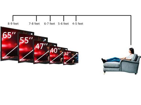 Optimal Tv Size And Viewing Distances 4218 Hot Sex Picture