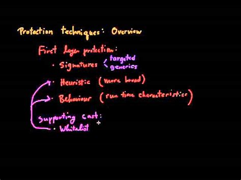 Which Example Illustrates How Malware Might Be Concealed The Dizaldo Blog