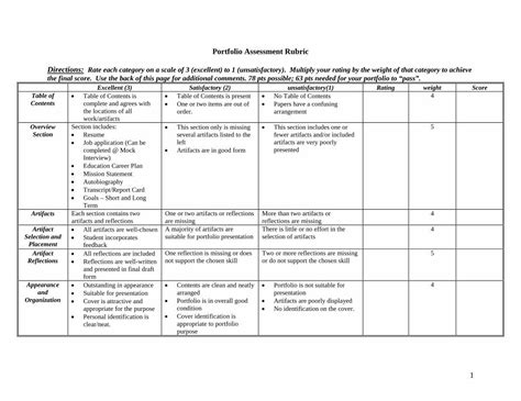 Pdf Portfolio Assessment Rubric Directions Rate Each Rubricpdf