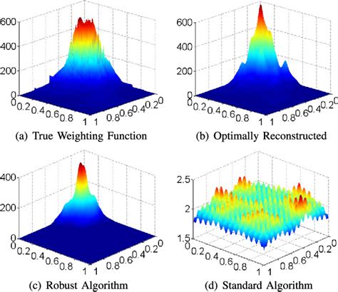 Figure 1 From Robust Adaptive Coverage Control For Robotic Sensor