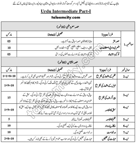 1st Year Urdu Pairing Scheme 2023 Punjab Boards Taleem City