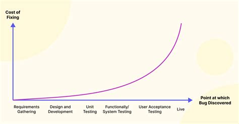 What Is Shift Left Testing Shift Left Meaning In DevOps