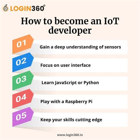 Acl Using Backend As A Service Baas Platforms Artofit