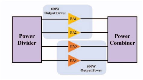 Figure From Design Of KW RF Power Amplifier For MHz Wireless Private Network Semantic