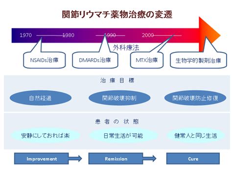 リウマチさよなら 金沢城北病院リウマチ科