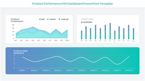 Product Performance Kpi Dashboard Powerpoint Template Pptuniverse