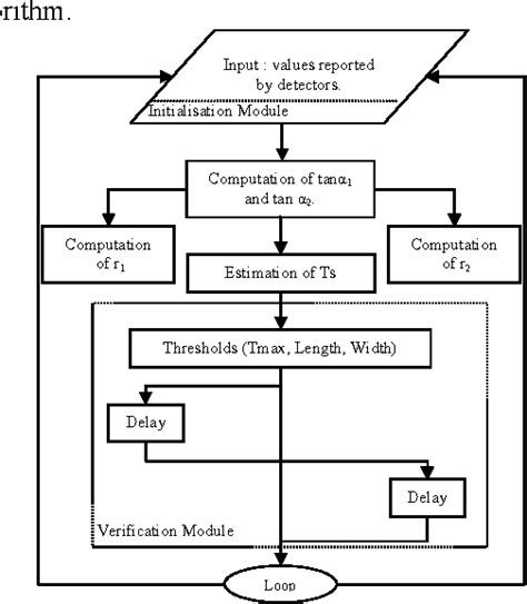 Figure 3 From Design And Implementation Of A Surface Peak Thermal Detector Algorithm Semantic