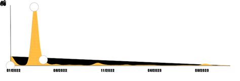 CVE 2021 44207 Exploits Severity Feedly