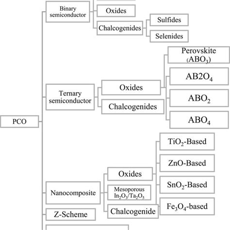 Ion Generation Classification 57 59 Download Scientific Diagram