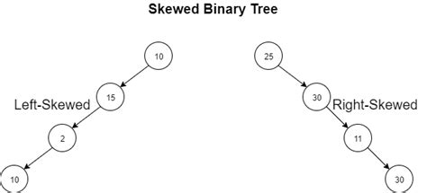 What Is A Tree Data Structure
