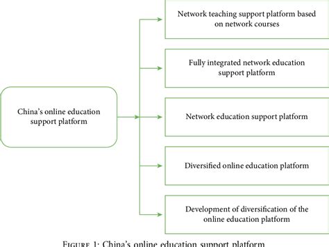Figure 1 From A College Music Teaching System Designed Based On Android Platform Semantic Scholar