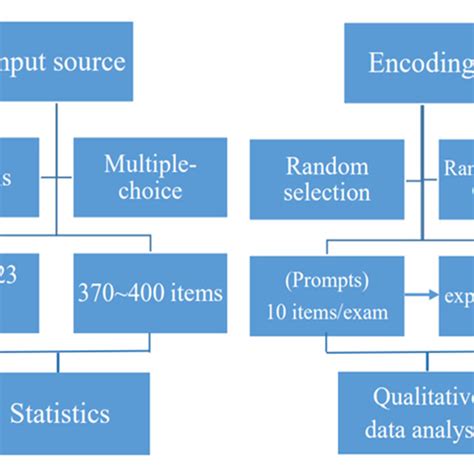 The Framework For Evaluating Chatgpts Performance On The Rnle