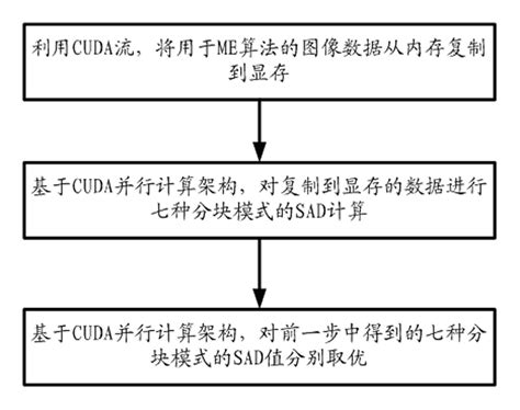 motion estimation me method eureka patsnap