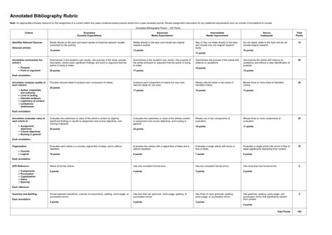 Annotated Bibliography Rubric