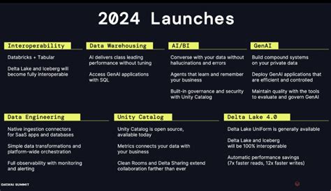 Techelligence Inc On Linkedin Databricks Dataaisummit