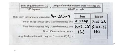 Solved Sun S Angular Diameter A Length Of Time For Image Chegg