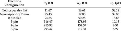 Calculated Series Resistance R S Parallel Resistance R P And