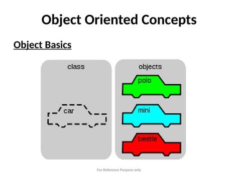 Object Oriented Analysis Coad Yourdon Ppt