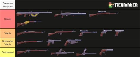 Airship Assault Weapons Tier List Community Rankings Tiermaker